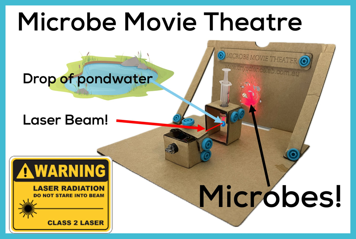 Microbe Movie Theatre Cardboard Construction Model Kit | Makedo Compat ...